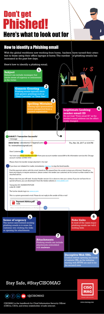 Don't Get Phished! [INFOGRAPHIC]