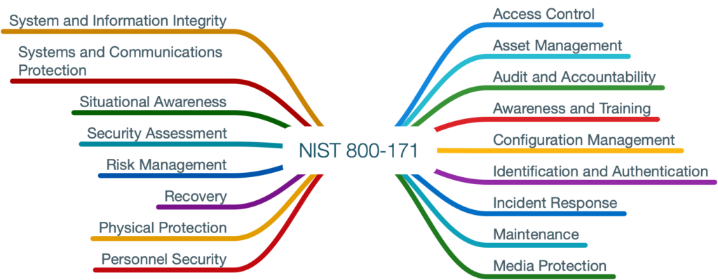 Why CISOs Need to Measure Their Cybersecurity Maturity