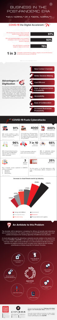 Time to Get Back to Normal Or Should We Say Digital Normal!