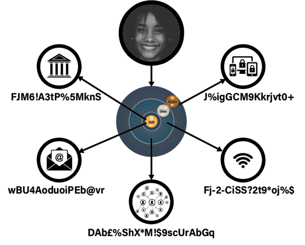 How to remove single points of failure from your digital infrastructure