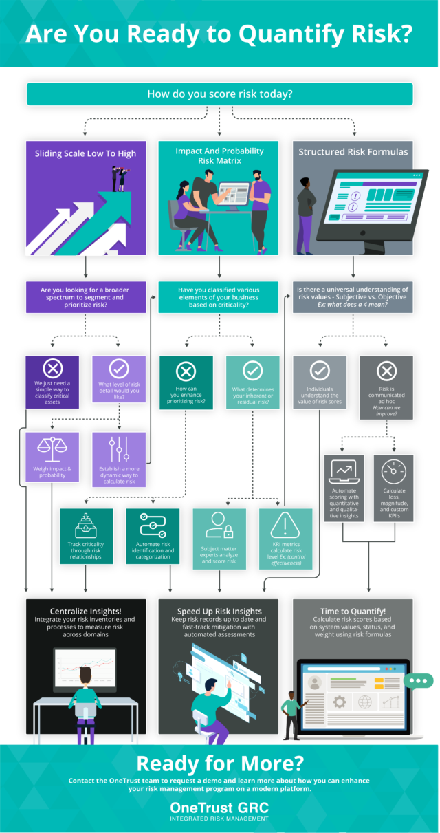 Are You Ready for Risk Quantification?